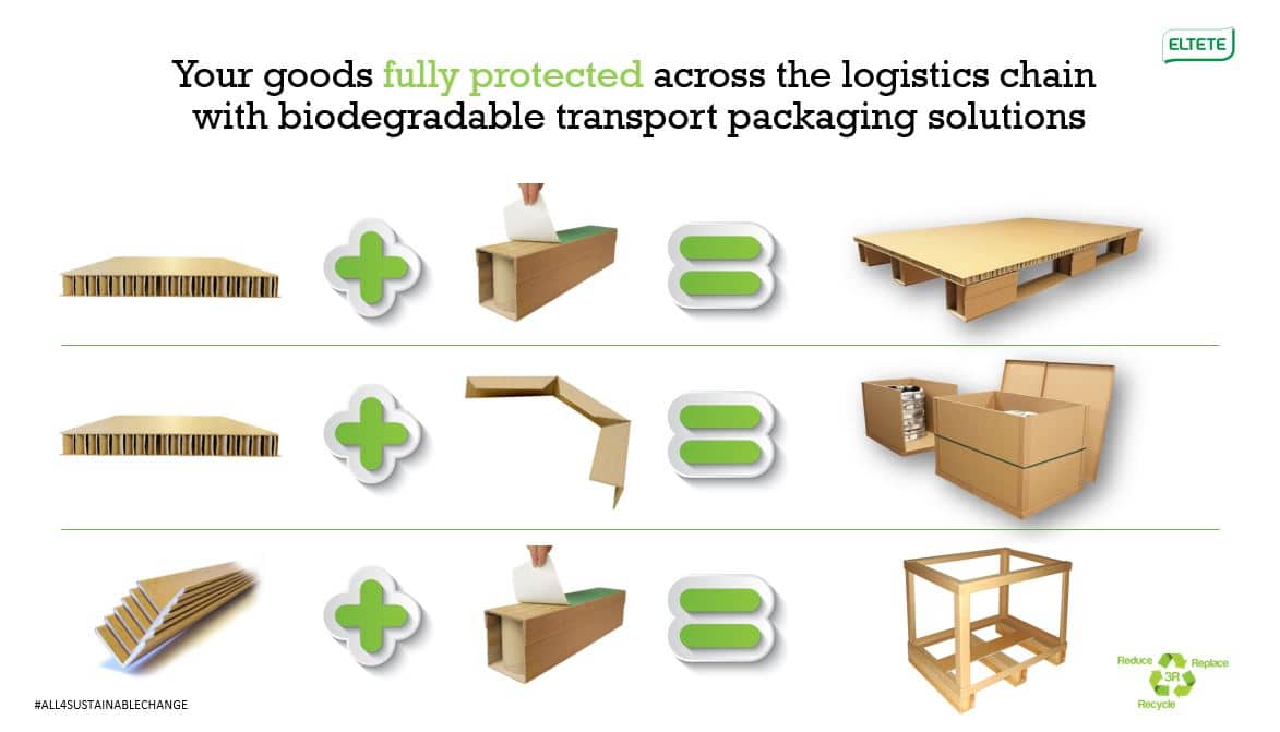 The importance of transport packaging today - Eltete TPM