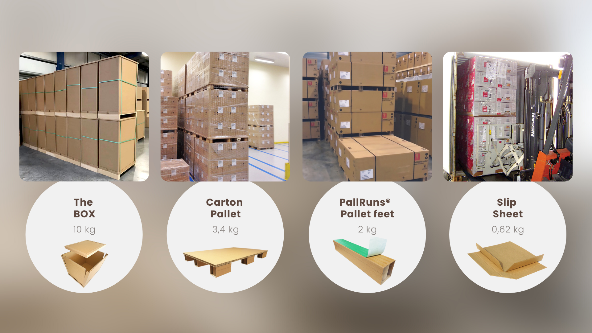 Reducing carbon footprint with transport packaging materials - Eltete TPM