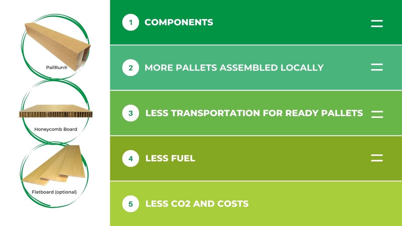 Eltete TPM IRPBA-2500: Innovating Paper Pallet Assembly